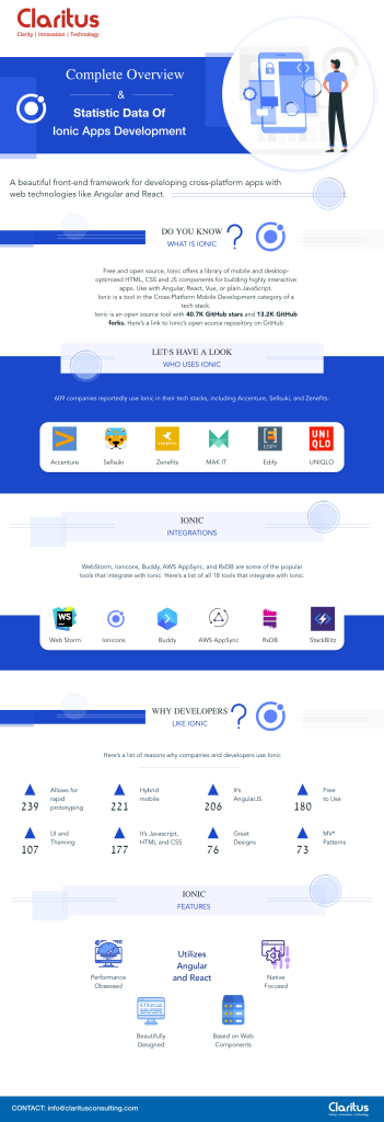 Ionic Apps Development: Complete Overview & Statistics