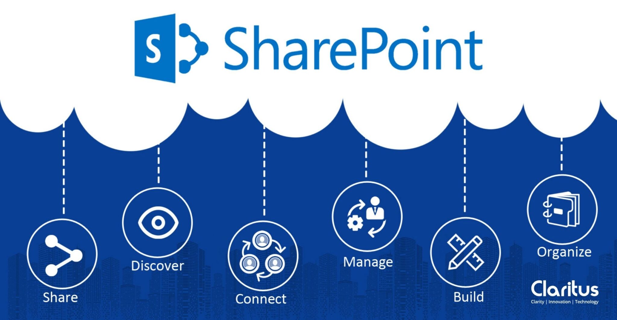 SharePoint Development For Enterprise - Features and Use Cases